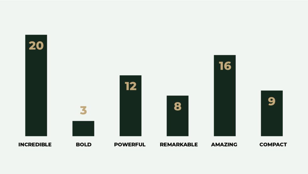 Lær af Apples synonymer og skriv bedre - Rasmus Vestergaard